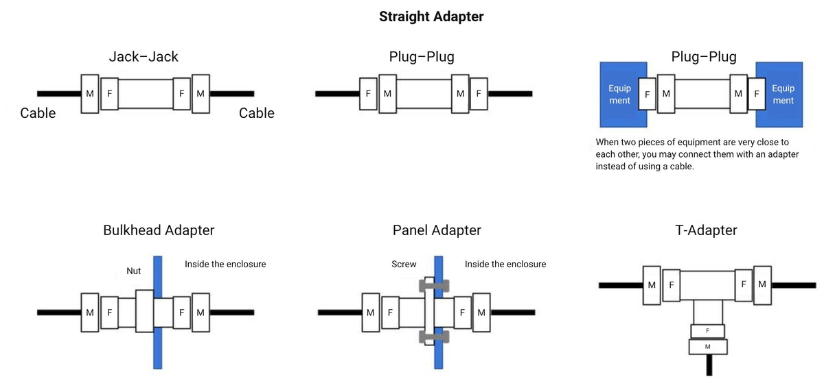 BNC Adapters: Types & Specs Guide | Tyclon – TYCLON