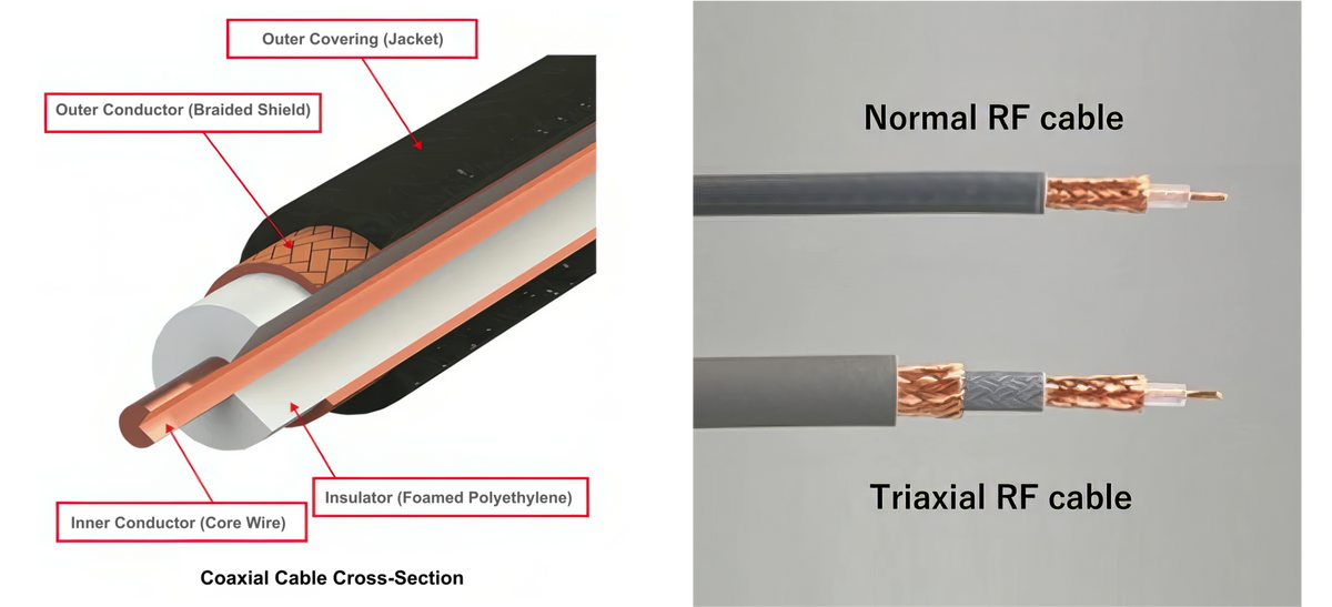 Triaxial TRB RF Connectors Guide | Tyclon – TYCLON